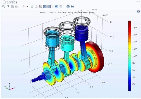 Types of Computational Fluid Dynamics Software and Their Applications | Mathech Simulation Services