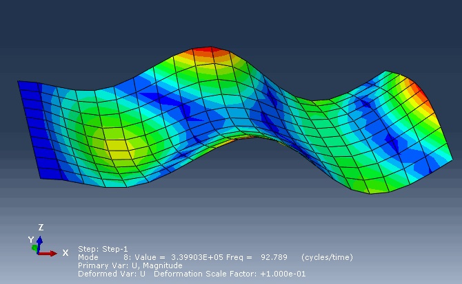 Natural Frequency Analysis of a Sheet in Abaqus | Mathech Simulation Services