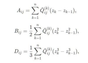 Composite 4-layer plate simulation in Abaqus | Abaqus Experts for Finite Element Simulation