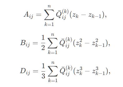 Composite 4-layer plate simulation in Abaqus | Abaqus Experts for ...