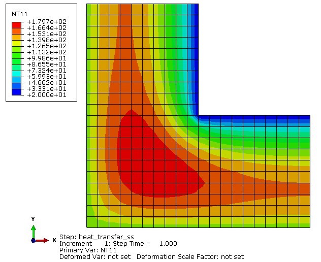 Abaqus Heat Transfer Tutorial Step By Step Mathech Simulation Services