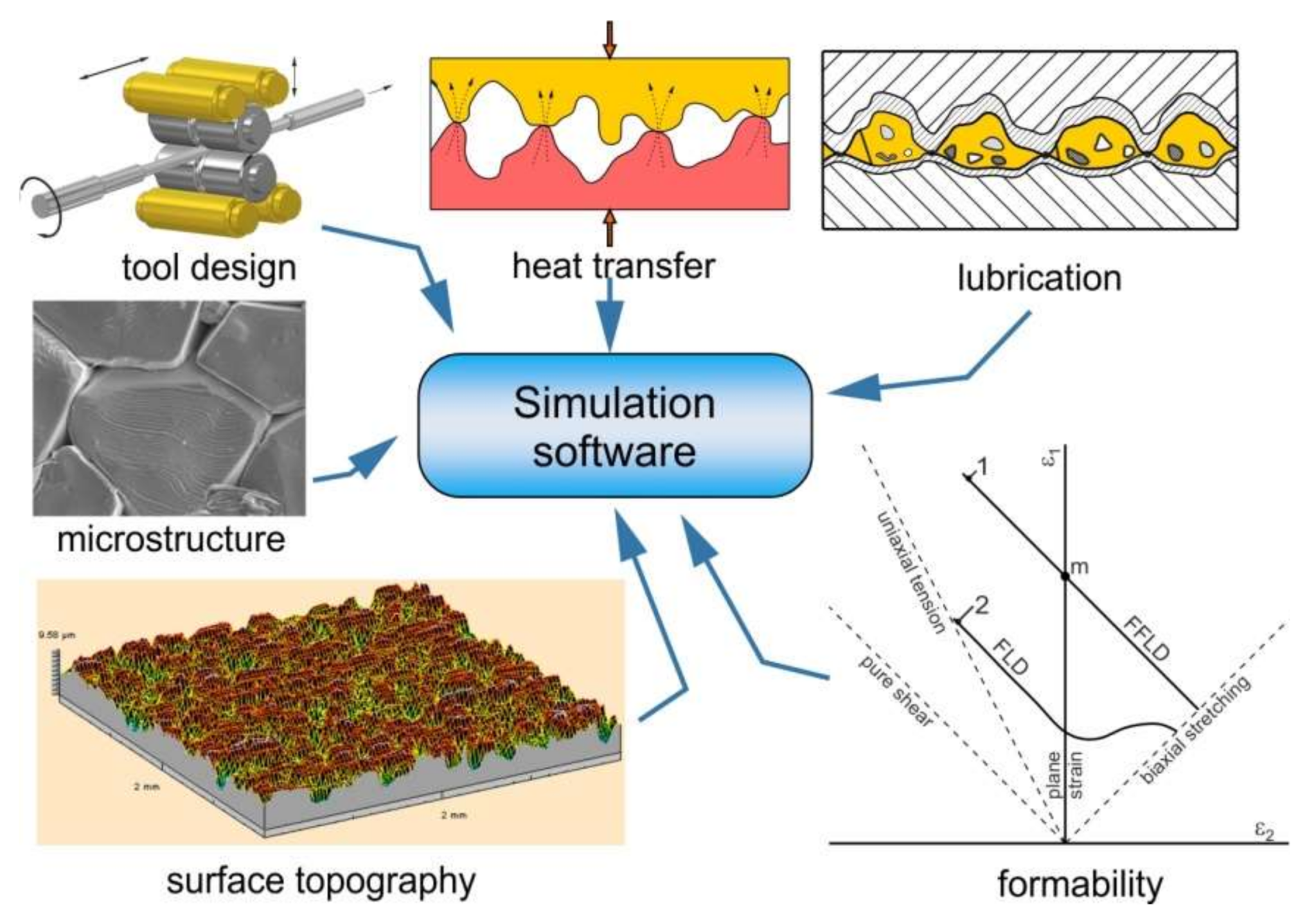 100 Project Ideas for Abaqus | Abaqus Experts for Finite Element Simulation