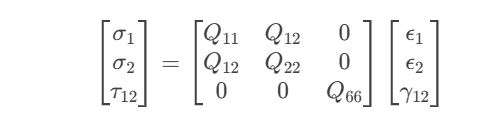 Composite 4-layer plate simulation in Abaqus | Abaqus Experts for Finite Element Simulation