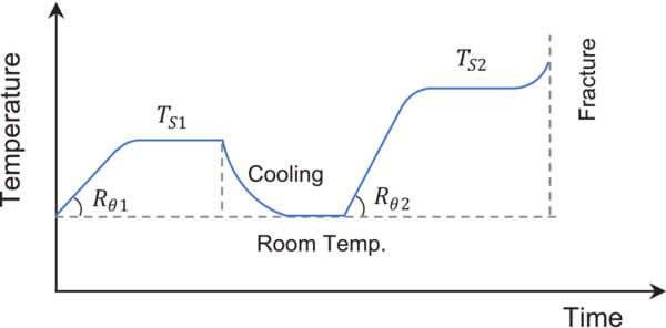 Fatigue Life Prediction Using Abaqus | Abaqus Experts for Finite Element Simulation