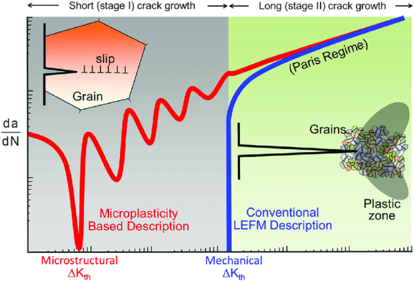 Fatigue Life Prediction Using Abaqus | Abaqus Experts for Finite Element Simulation
