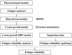 Fatigue Life Prediction Using Abaqus | Abaqus Experts for Finite Element Simulation