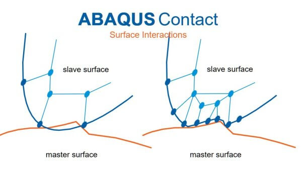 Abaqus In Fem Simulation Advantages And Applications Abaqus Experts For Finite Element Simulation