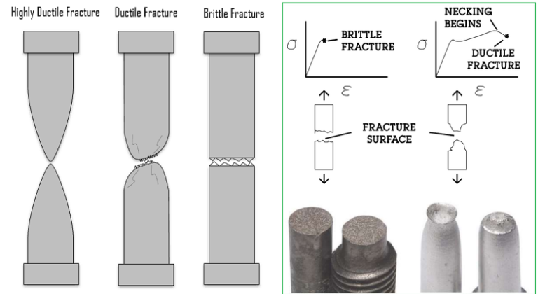Damage Types in Abaqus | Abaqus Experts for Finite Element Simulation