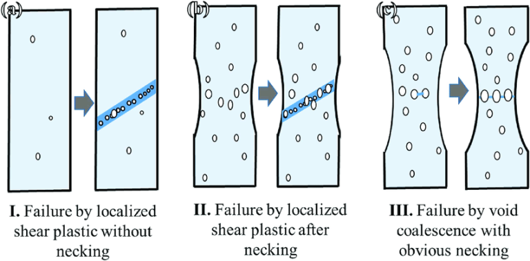 Damage Types in Abaqus | Mathech Simulation Services