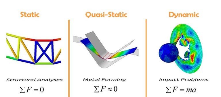 Choosing Appropriate Analysis Procedures in Abaqus | Abaqus Experts for Finite Element Simulation