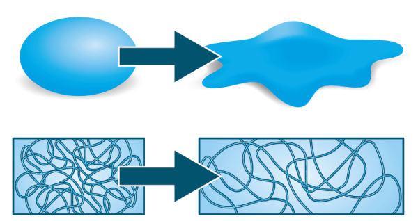 Understanding Material Elasticity in Abaqus: Linear, Nonlinear, and ...