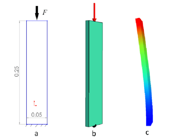 Finite Element Analysis Project Ideas | Abaqus Experts for Finite Element Simulation