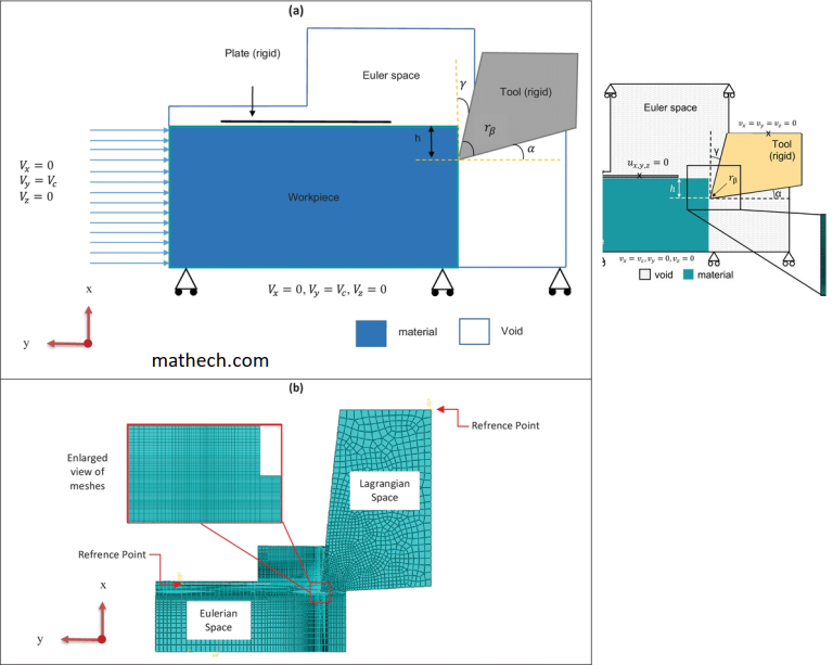Top 5 Advanced FEA Techniques in Abaqus for Experts in 2025 | Abaqus Experts for Finite Element ...