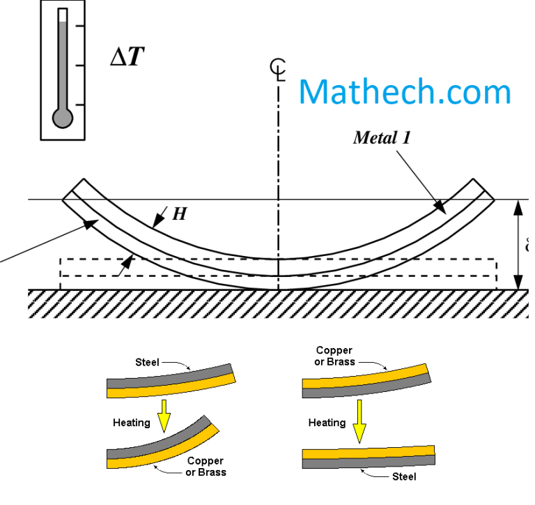 Finite Element Analysis Project Ideas Abaqus Experts For Finite Element Simulation