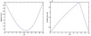 Beam Analysis in Abaqus: Step-by-Step Tutorial for Distributed and ...