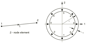 Beam Elements in Abaqus: Complete Guide to Element Selection | Abaqus ...